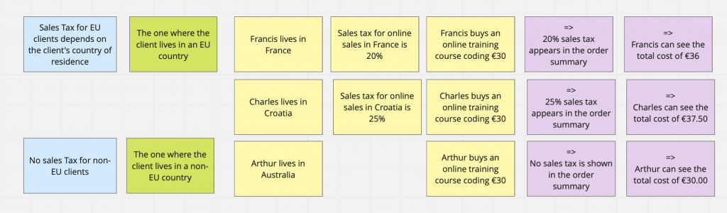 feature-map - John Ferguson Smart